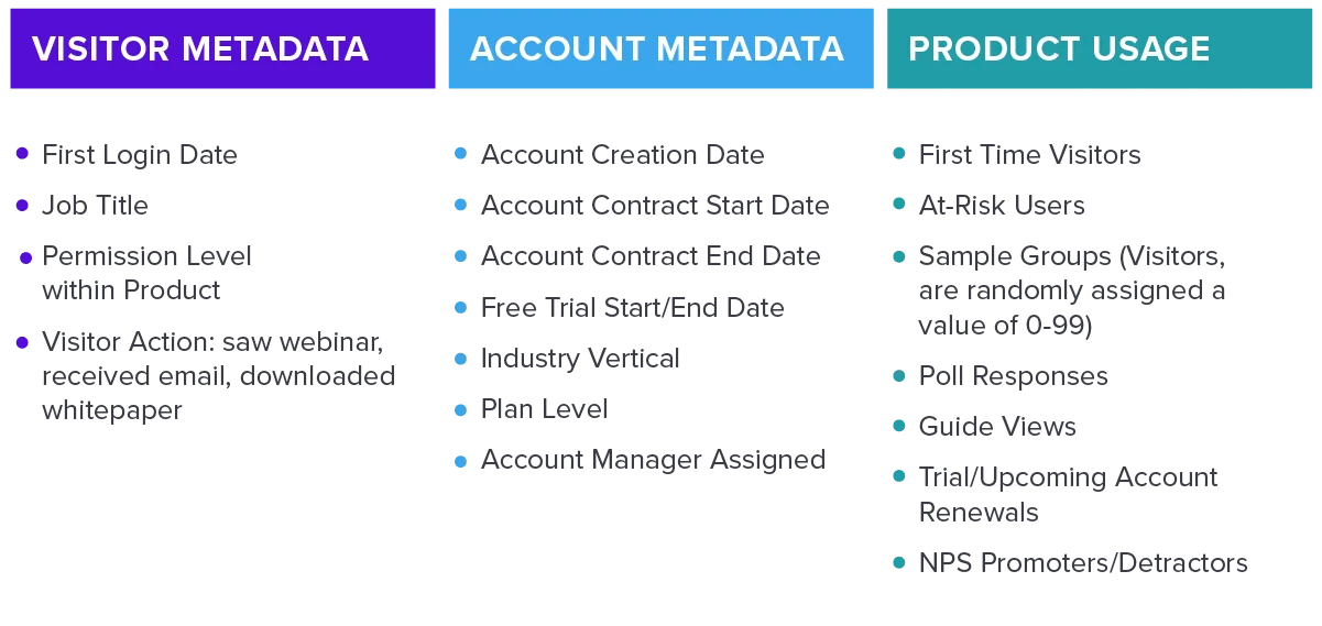 Personalizing Your In-App Onboarding Experience | Pendo.io