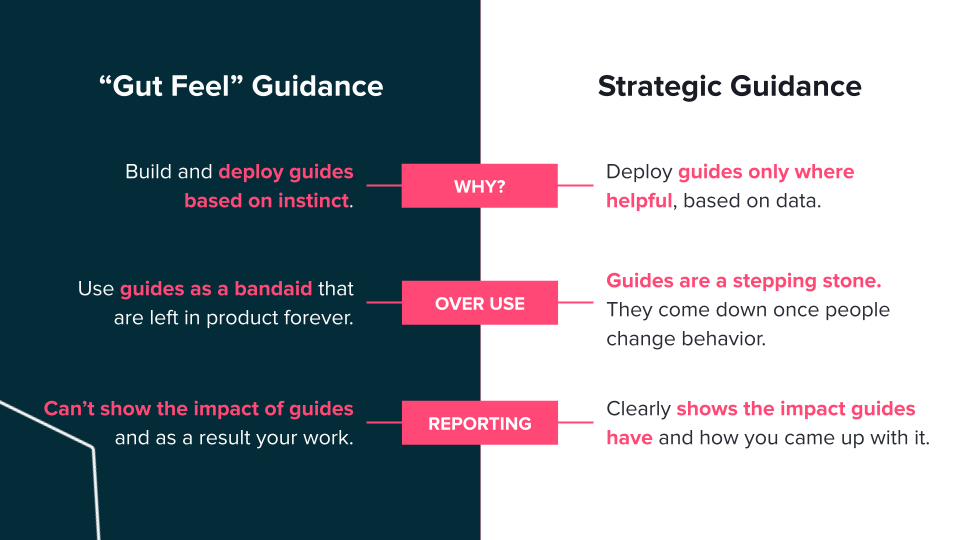 Introducing guide conversions and experiments in Pendo | Pendo Blog ...
