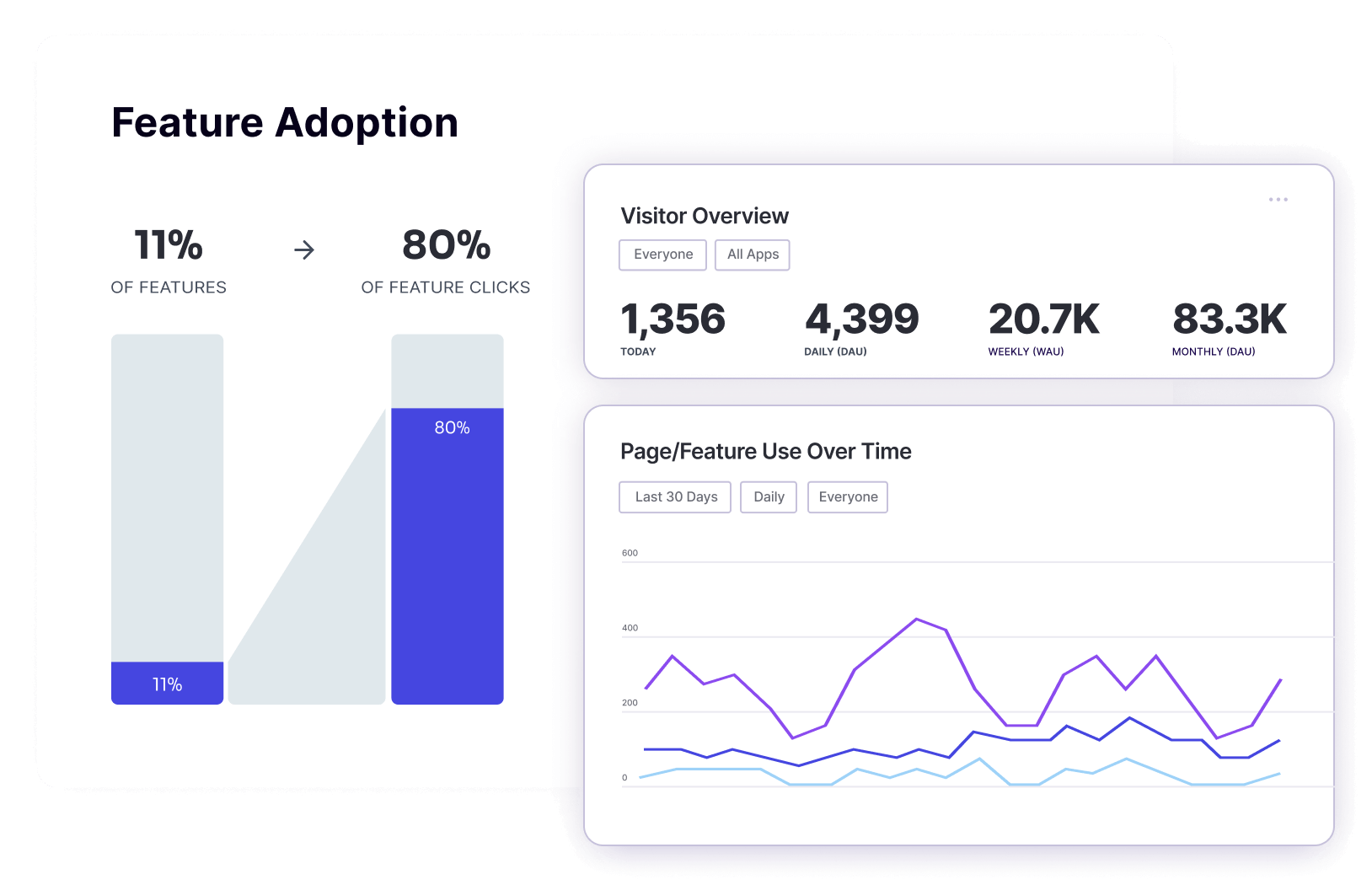 What is Customer Feedback? How to Collect It and Best Examples