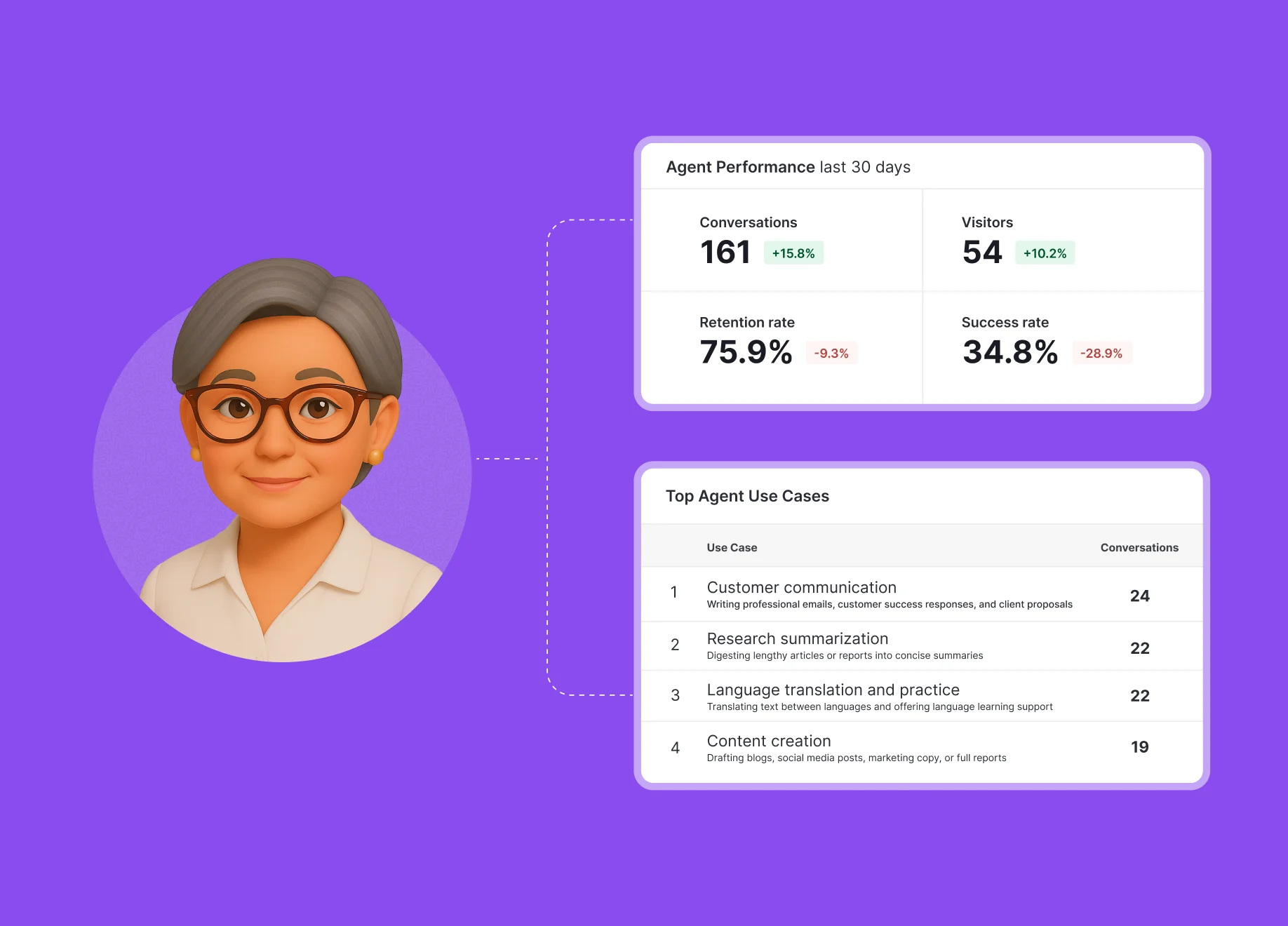 What are AI Agent Analytics? | Measuring AI Agent ROI | Pendo