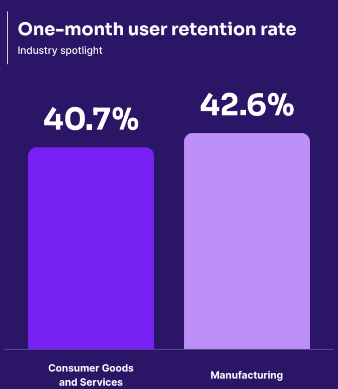 SaaS churn and user retention rates: 2025 global benchmarks - Pendo ...
