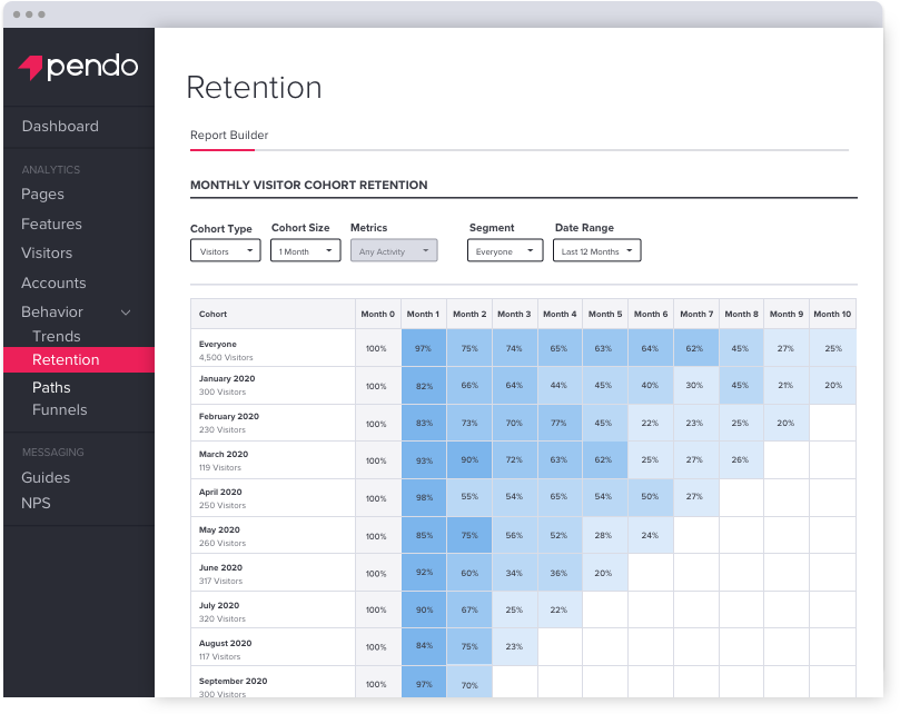 Retention at Pendo Pt. 2: Sales - Pendo Blog | Pendo.io