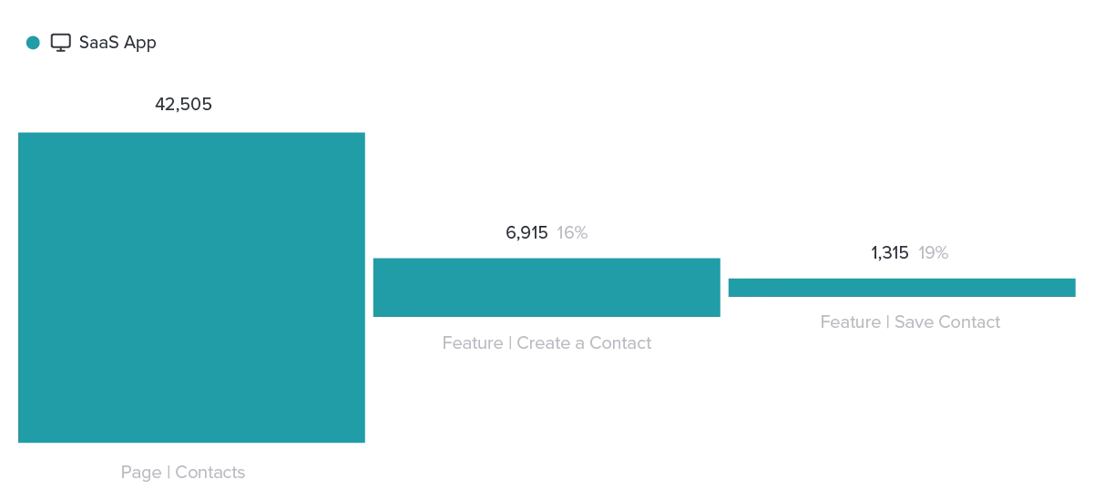 How to Measure Onboarding Effectiveness | Pendo.io
