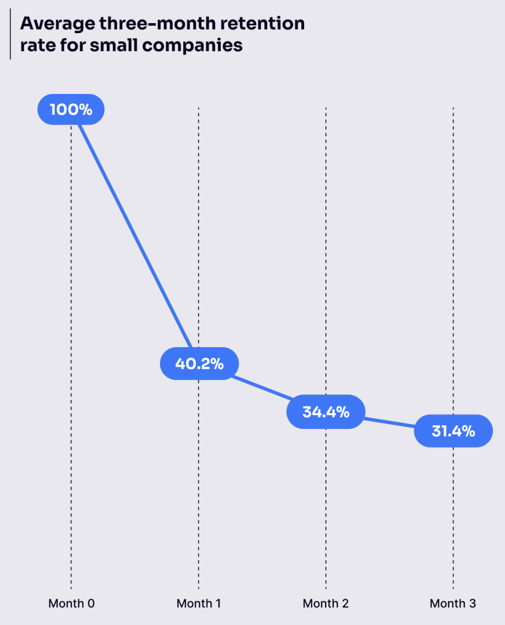 SaaS churn and user retention rates: 2025 global benchmarks - Pendo ...