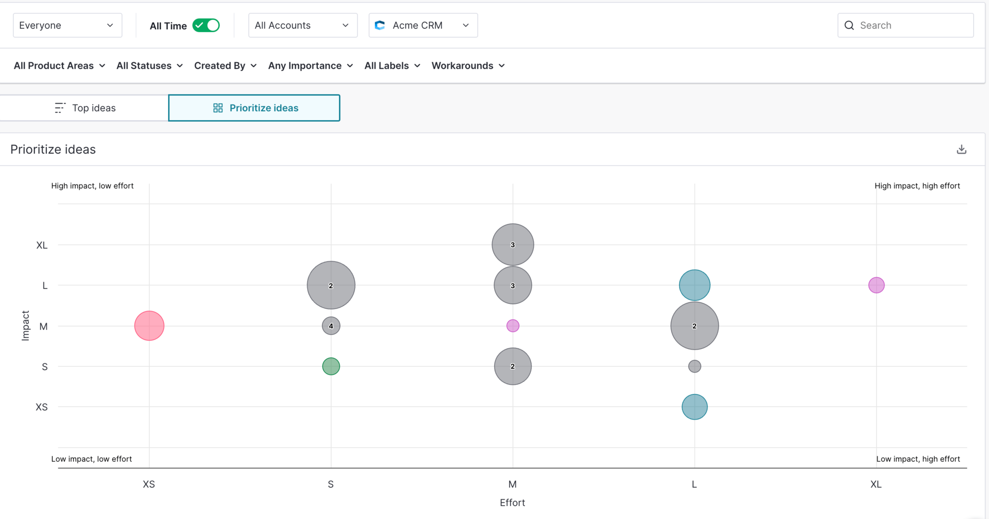 5 essential AI prompts for product managers | Pendo Blog | Pendo.io