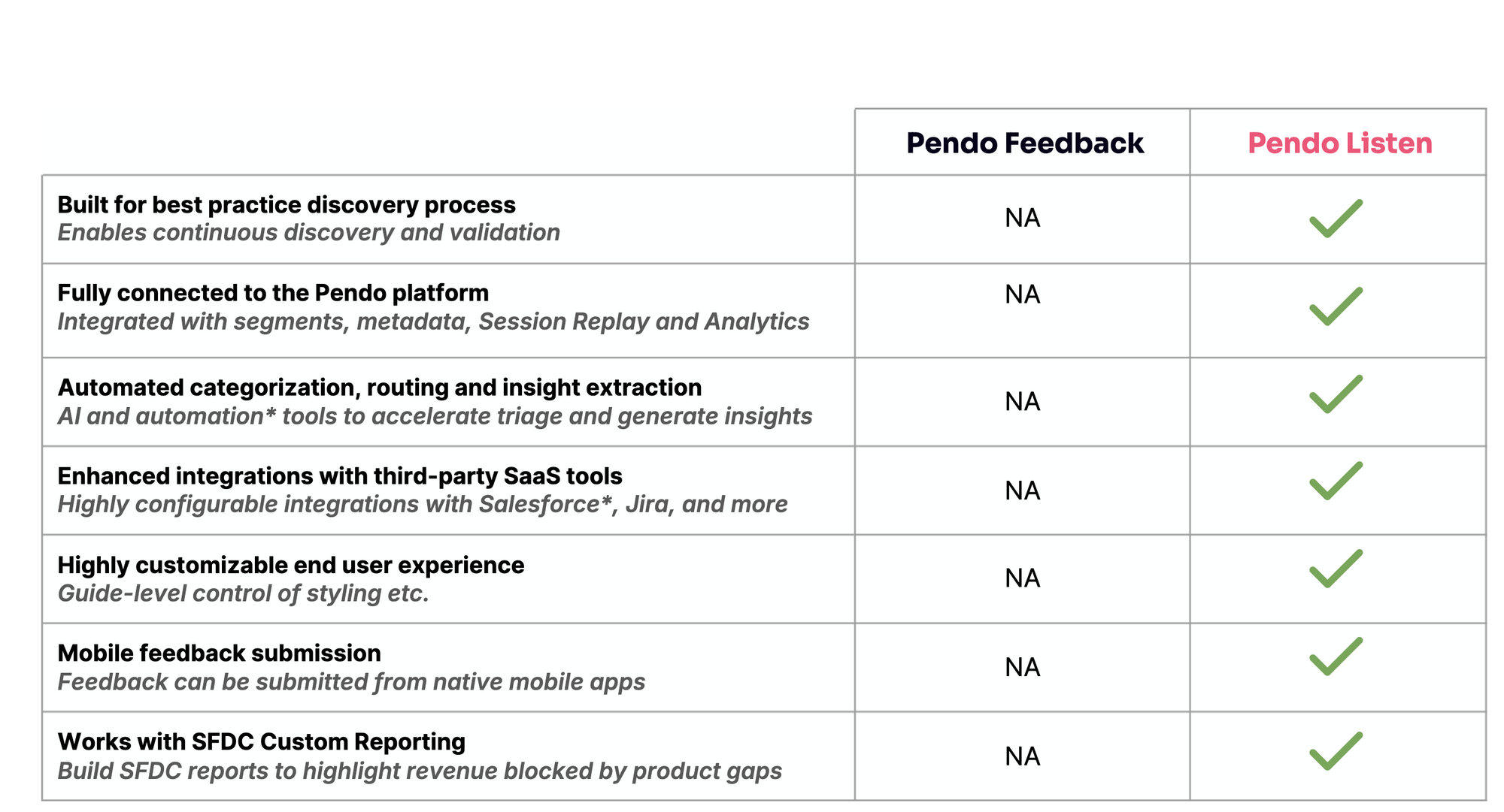 Next-gen customer intelligence: How to scale qualitative feedback ...