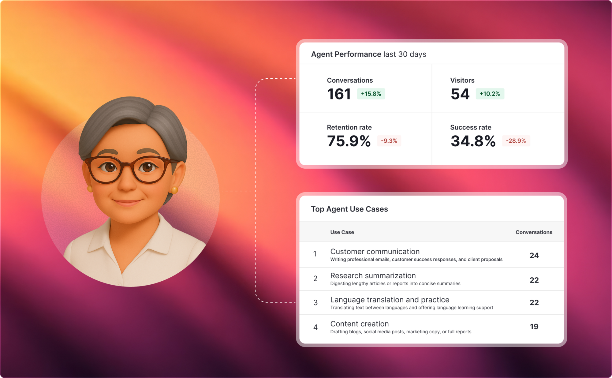 The future is SaaS + AI. Here’s how to keep up. - Pendo Blog | Pendo.io