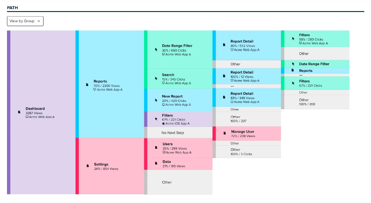 Using Product Data to Inform Your Onboarding Strategy | Pendo.io