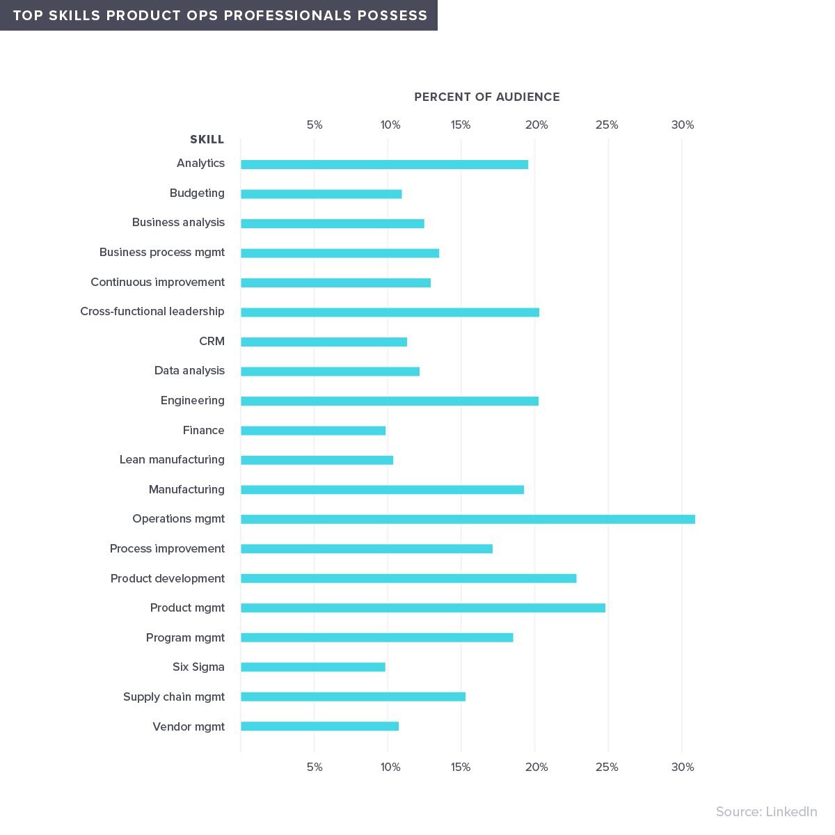 Product ops by the numbers: A breakdown of a role on the rise - Pendo ...
