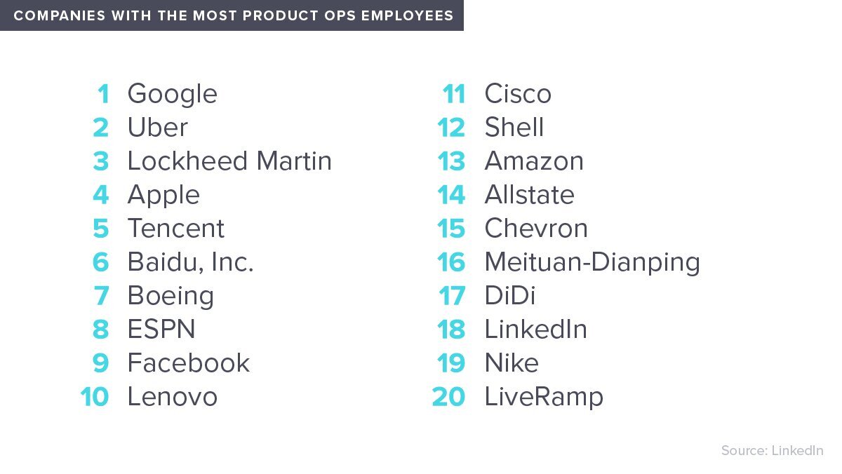 Product ops by the numbers: A breakdown of a role on the rise - Pendo ...