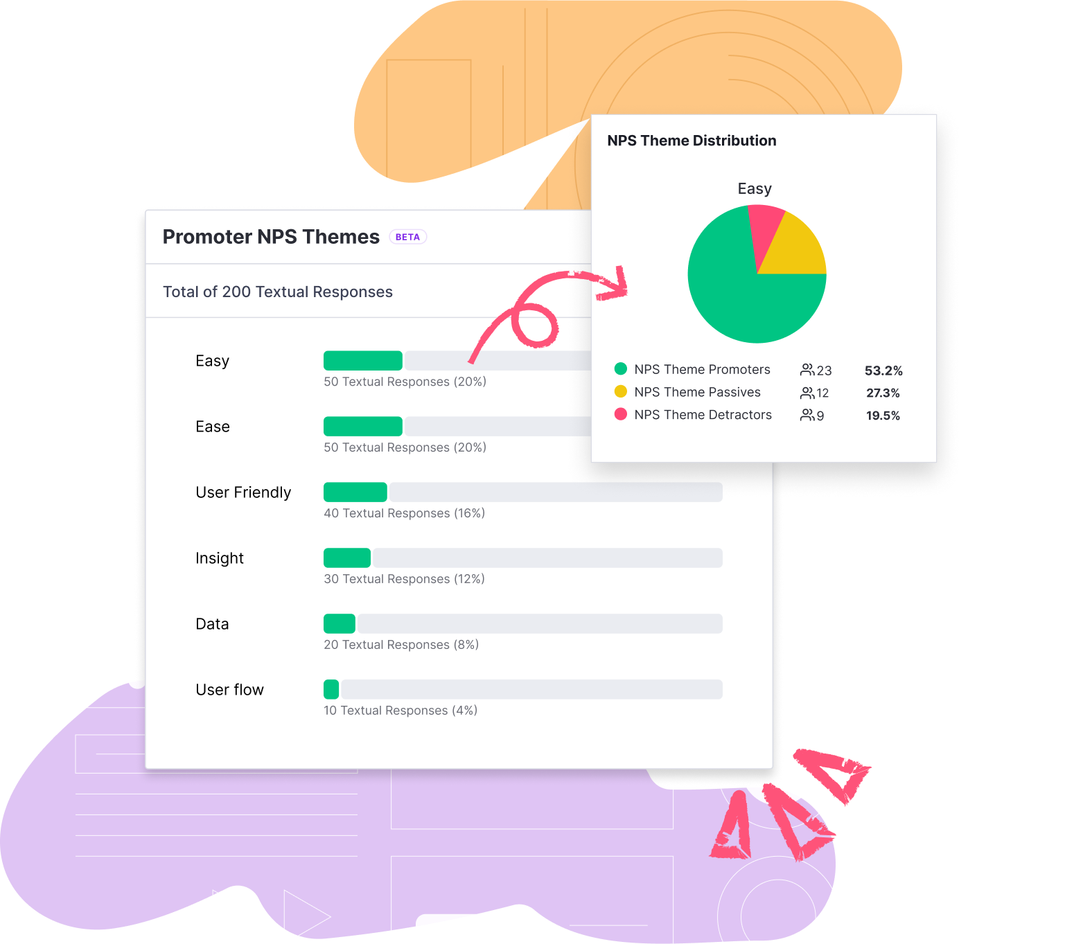 Introducing NPS Insights | Pendo Blog | Pendo.io