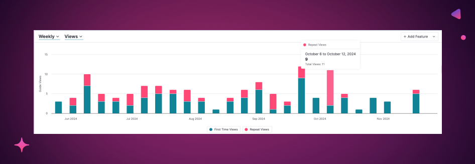 6 principles for effective user onboarding | Pendo Blog | Pendo.io