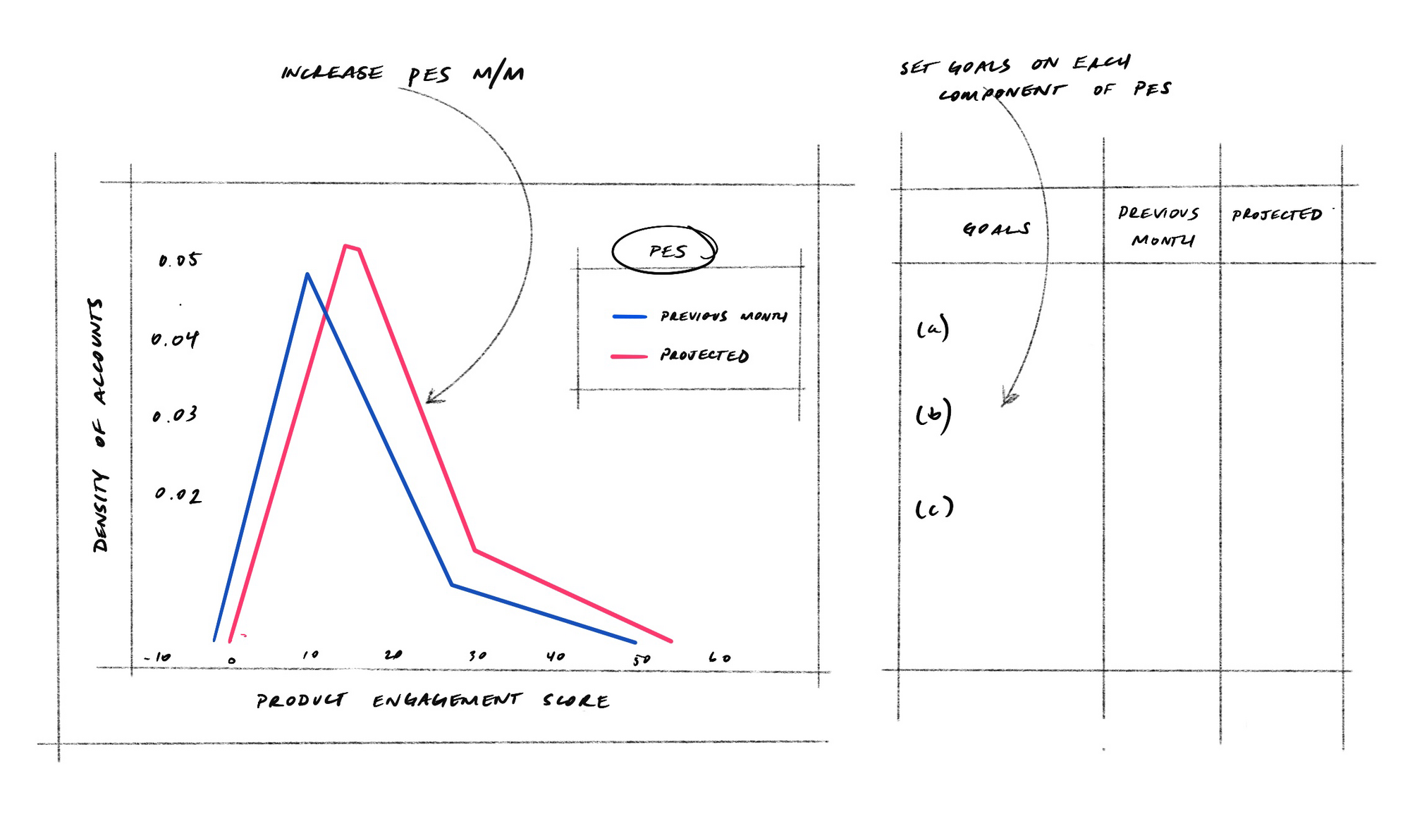 Introducing the Product Engagement Score - Pendo Blog | Pendo.io