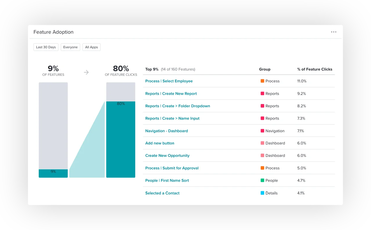 Using Product Data to Inform Your Onboarding Strategy | Pendo.io