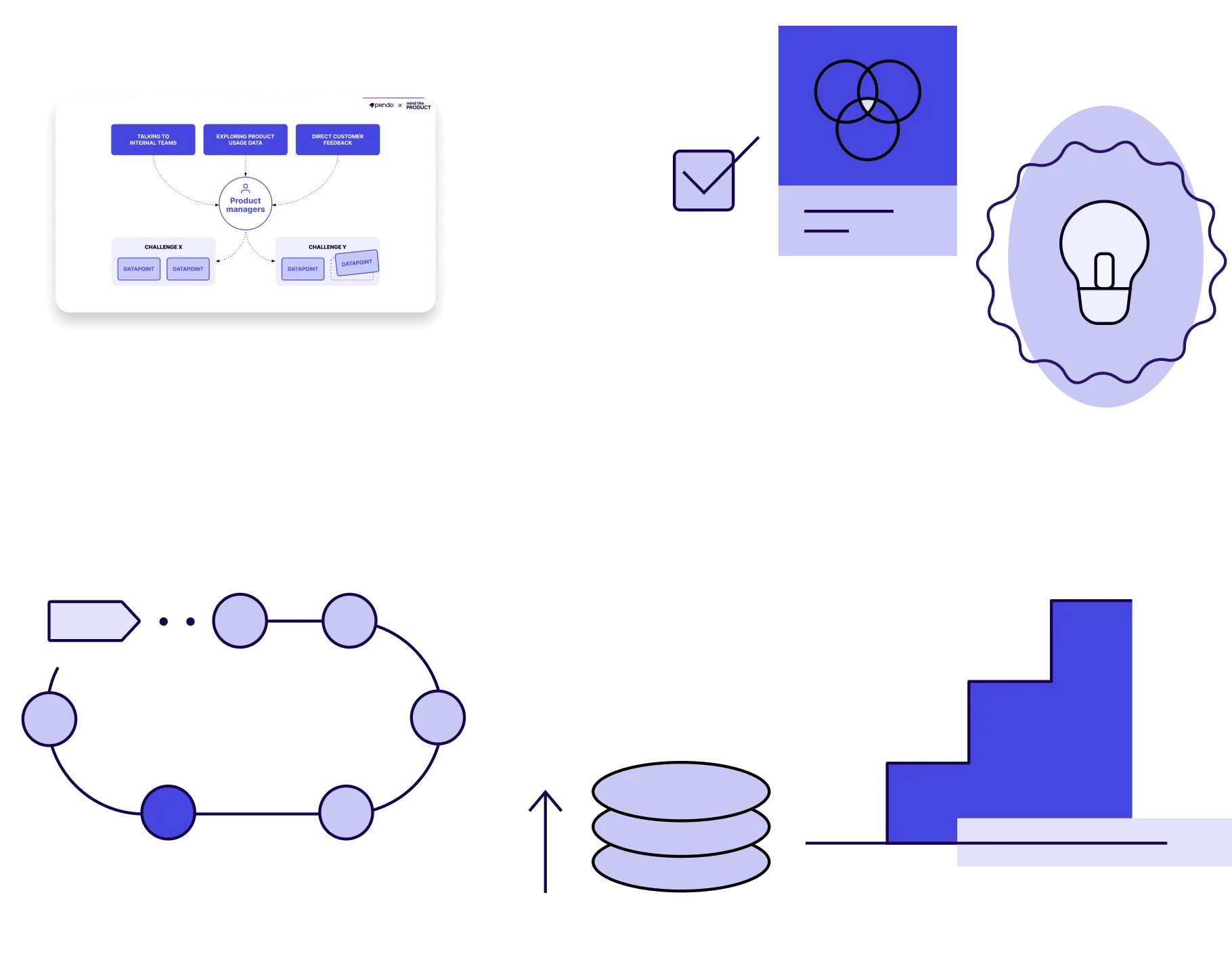 Product Management Basics Certification Course | Pendo.io