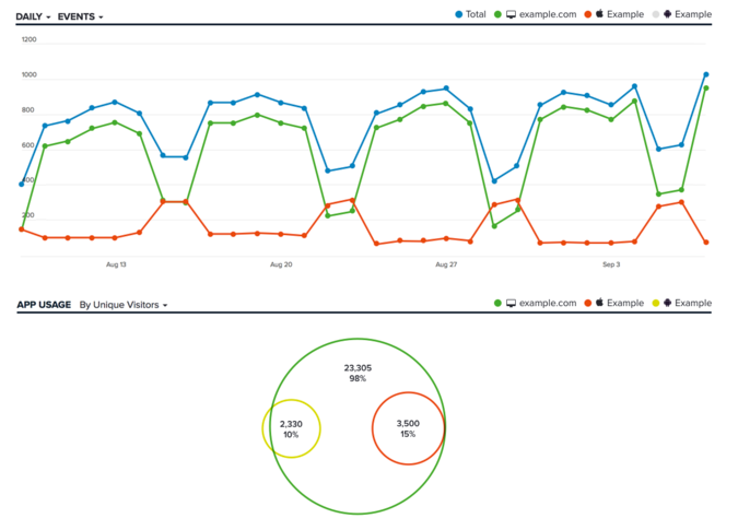 Pendo's New Mobile Offering Helps Teams Create Delightful Product ...