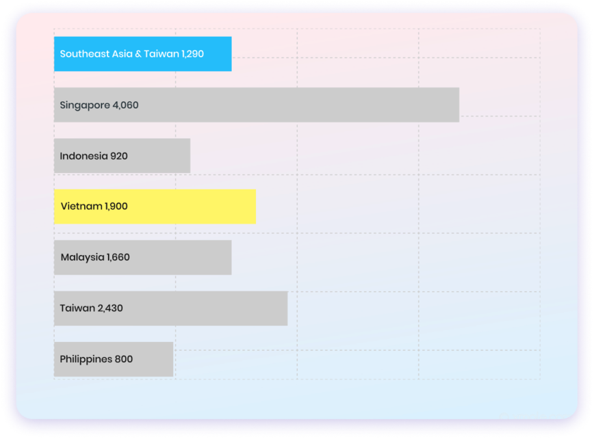Hiring Guide Vietnam