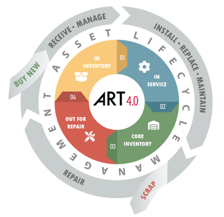 Asset & Repair Tracking (Art) - Motion