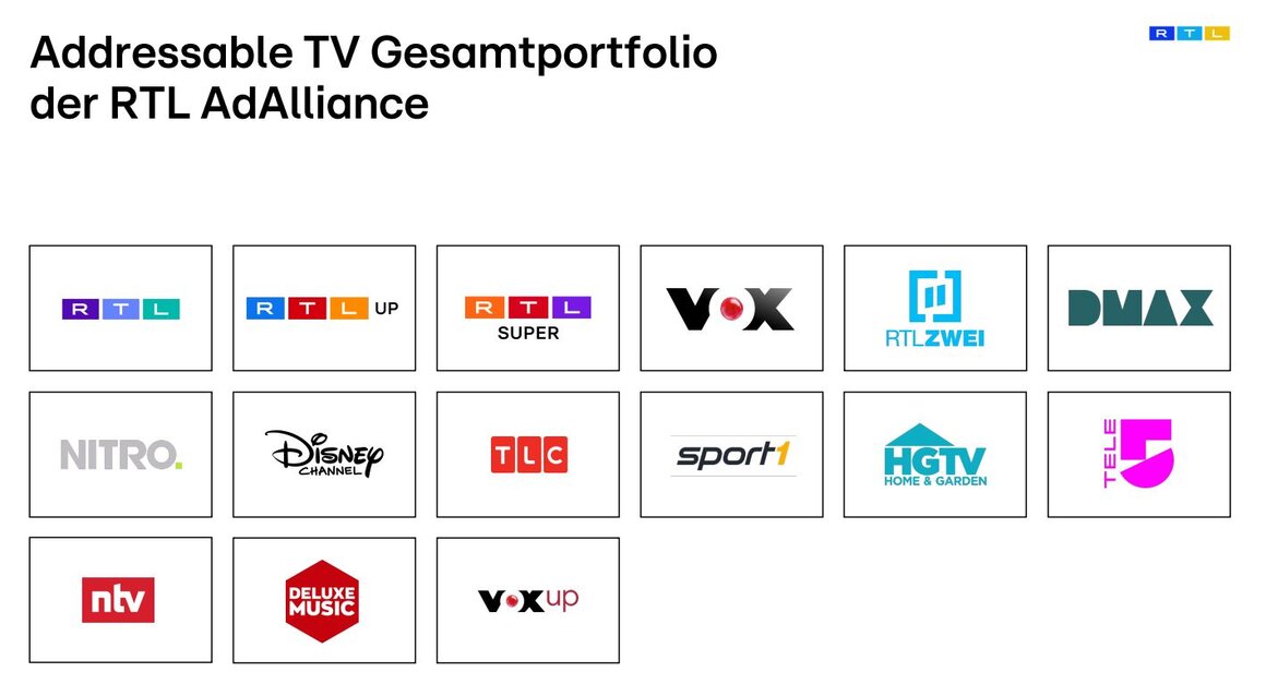 Adressable TV • TV Banner • SELLWERK