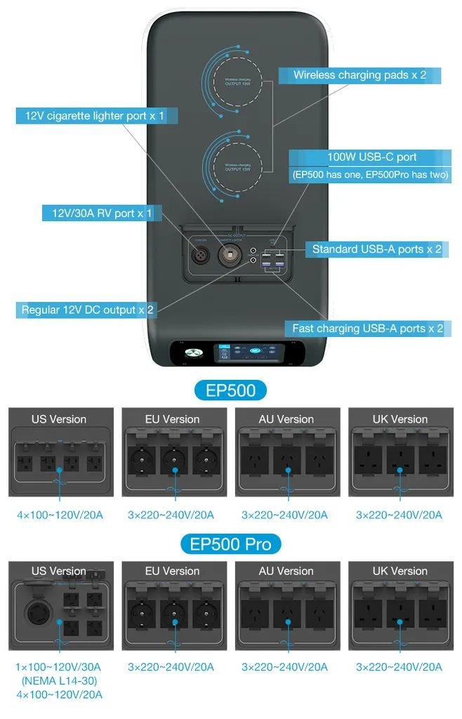 Solar Charging | The Power Outlet