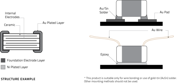 Wire Bonding Recommendations and Guidelines - Venkel