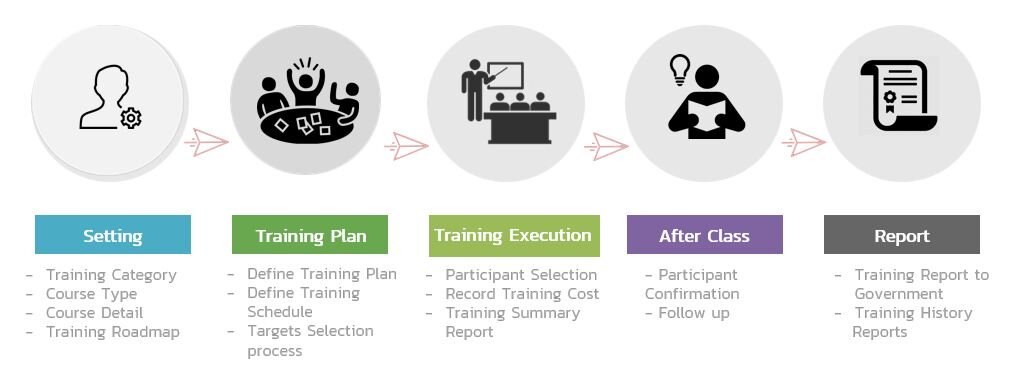 Fullstack Enterprise - มุ่งสู่ยุทธศาสตร์ที่จะเป็น Digital HR ด้วยระบบ Onebook