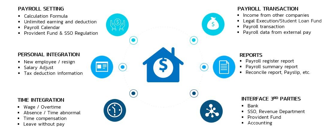 Fullstack Enterprise - มุ่งสู่ยุทธศาสตร์ที่จะเป็น Digital HR ด้วยระบบ Onebook