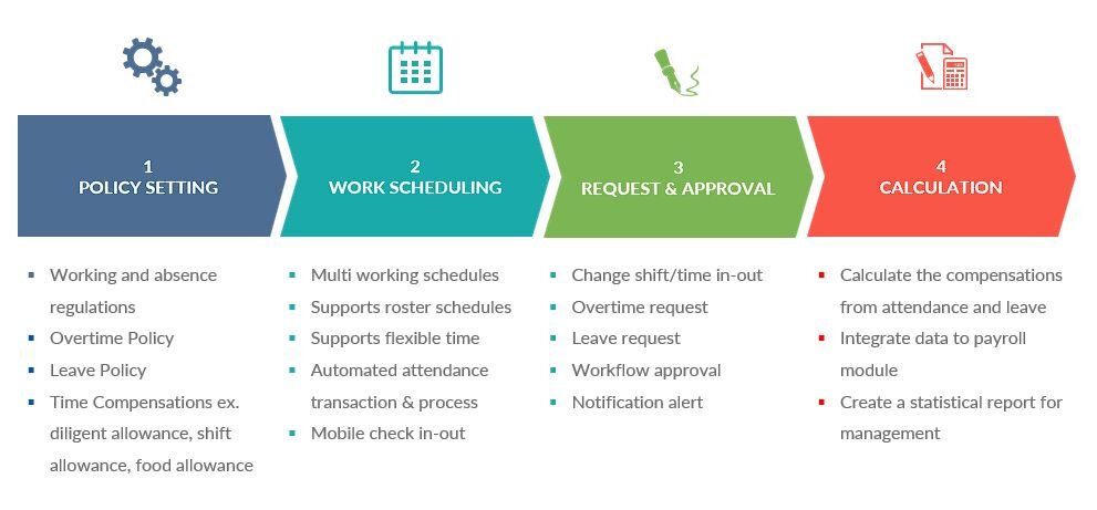 Fullstack Enterprise - มุ่งสู่ยุทธศาสตร์ที่จะเป็น Digital HR ด้วยระบบ Onebook