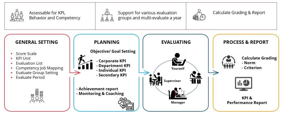 Fullstack Enterprise - มุ่งสู่ยุทธศาสตร์ที่จะเป็น Digital HR ด้วยระบบ Onebook