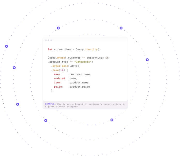 Fql Fauna Query Language 