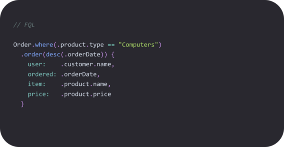 Fql Fauna Query Language 