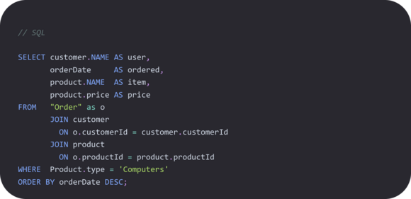 Fql Fauna Query Language 