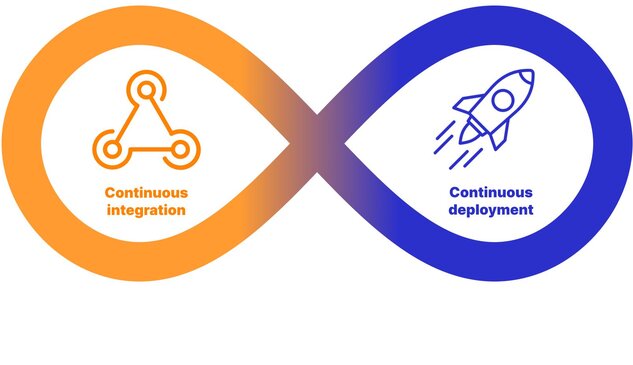 Fauna The Distributed Serverless Database 