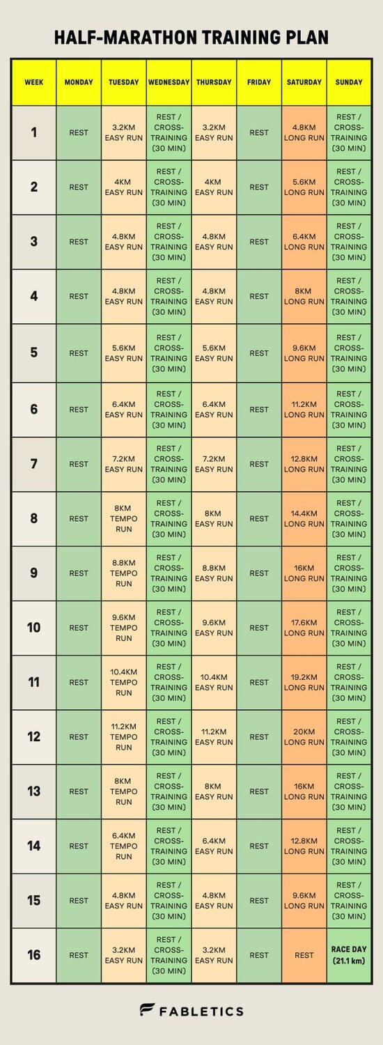 The Ultimate Half-Marathon Training Plan: Get Fit in 16 Weeks