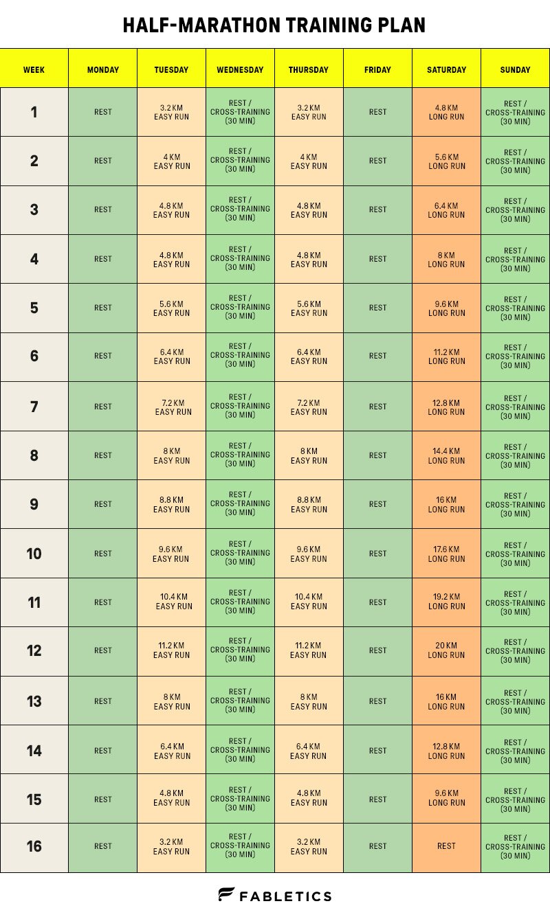 The Ultimate Half-Marathon Training Plan: Get Fit in 16 Weeks