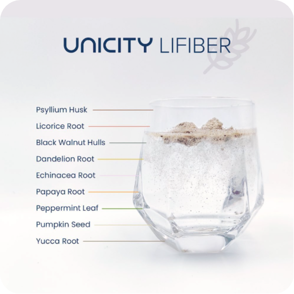 Innovative Solutions for Optimal Metabolic Health | Unicity