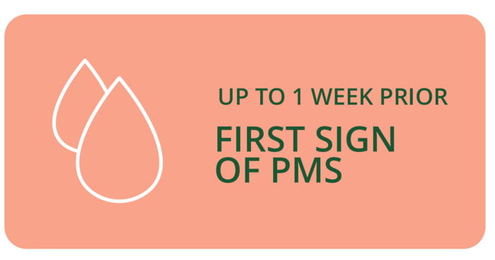 PMS & Period Support – Semaine Health