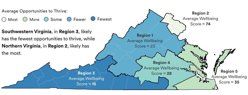 Virginia Wellbeing Dashboard
