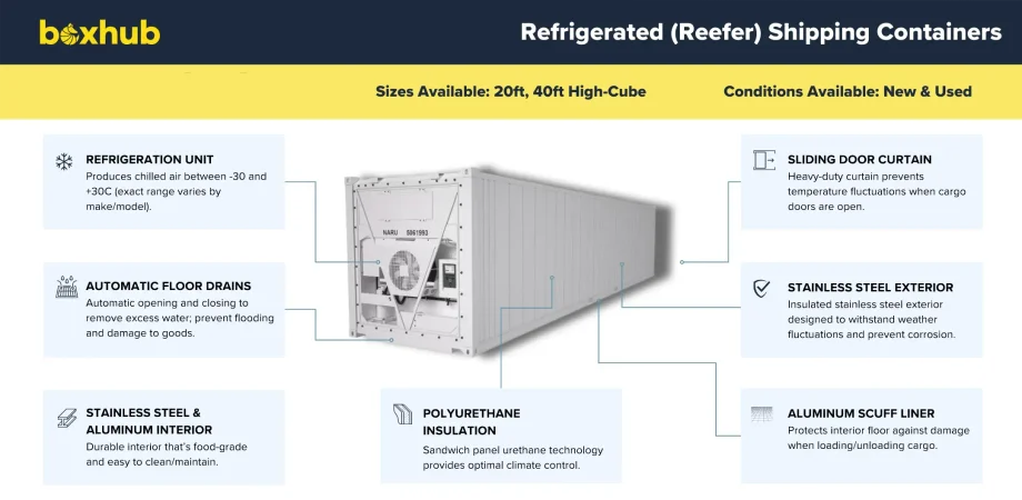 Refrigerated (Reefer) Shipping Container Guide 2024 | Boxhub