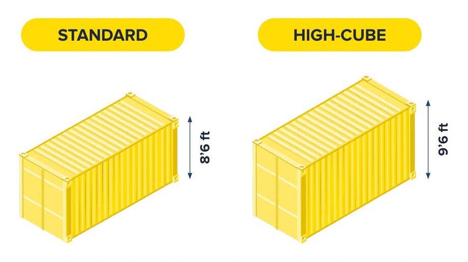 Choosing the Right Shipping Container | Boxhub