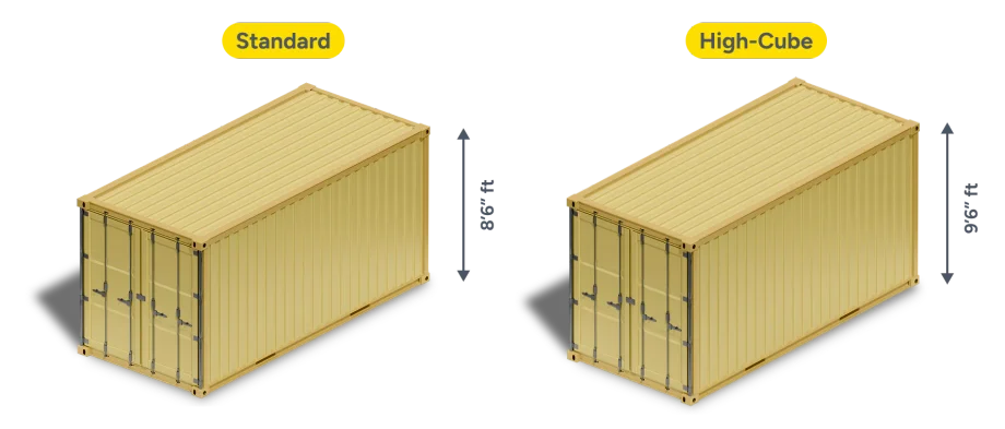 Shipping Container Dimensions, Sizes & Measurements: 2025 Guide | Boxhub