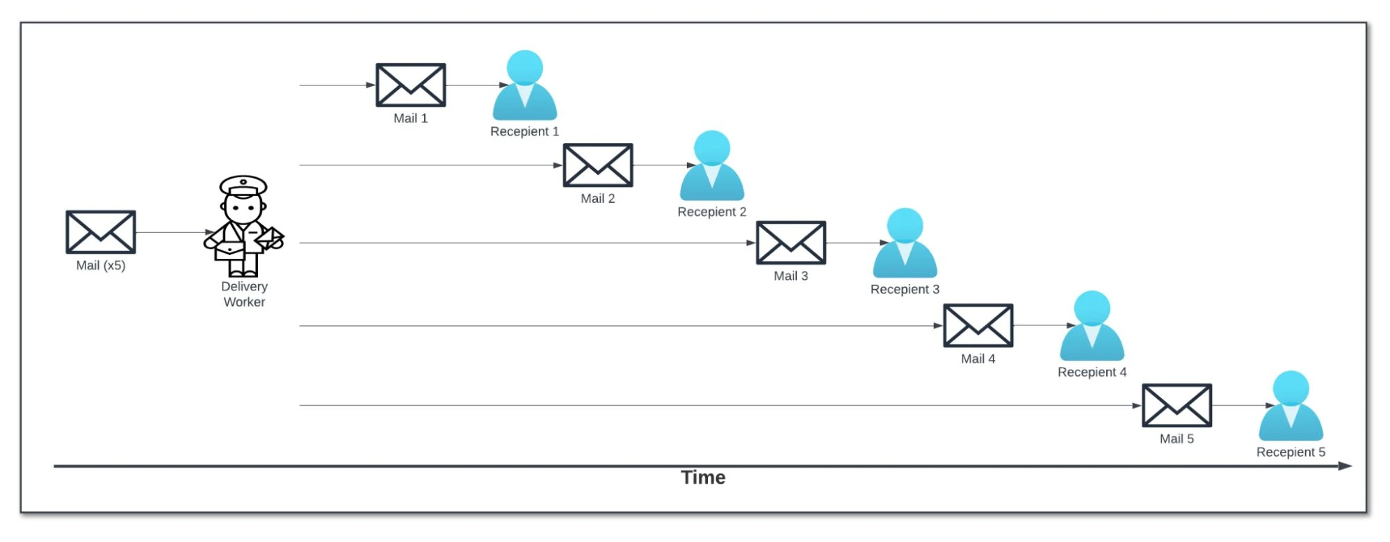 Use Concurrency on AWS Lambda to Maximize Performance | Caylent