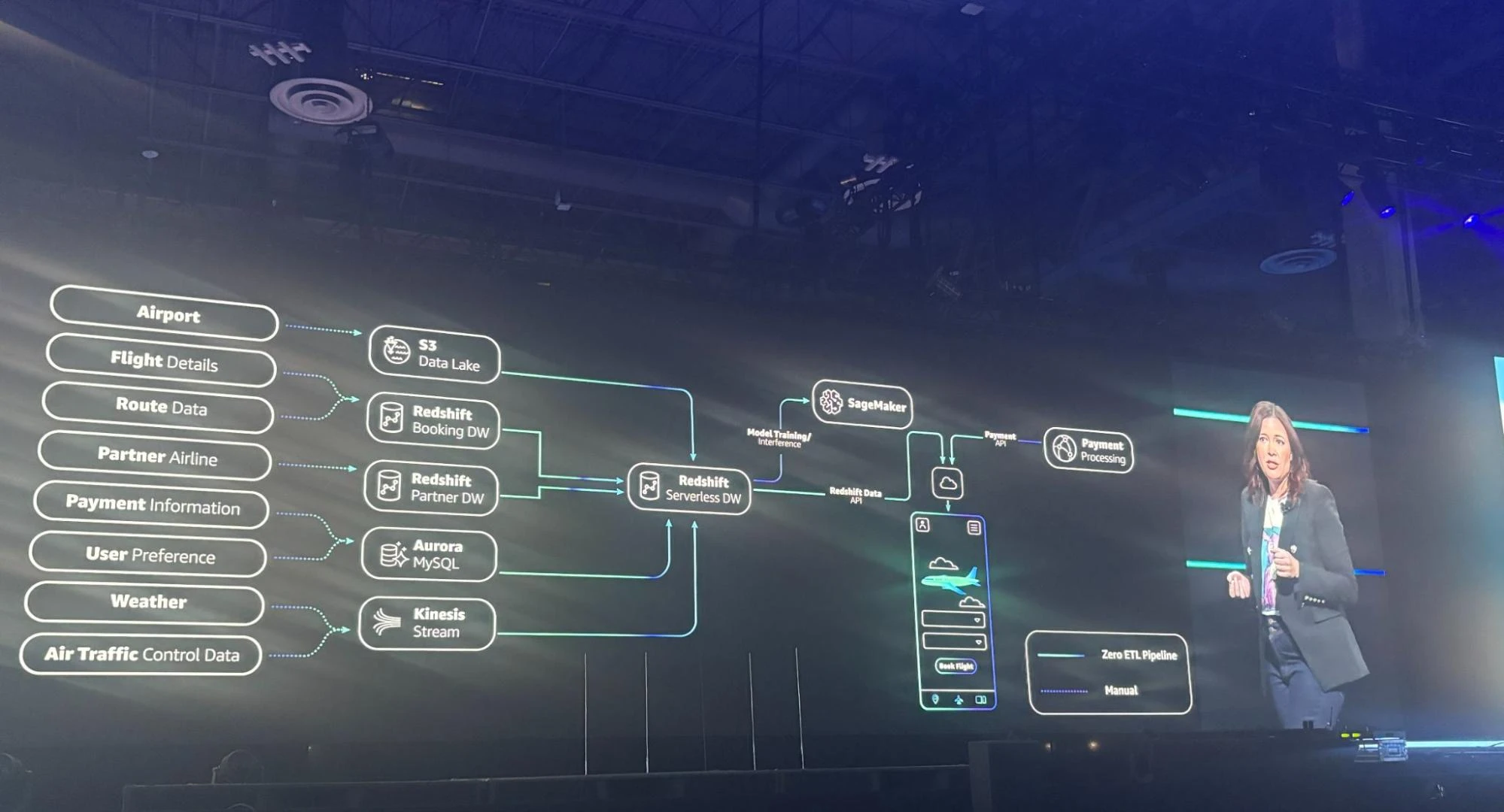 AWS re:Invent 2023 Keynote Highlights | Caylent