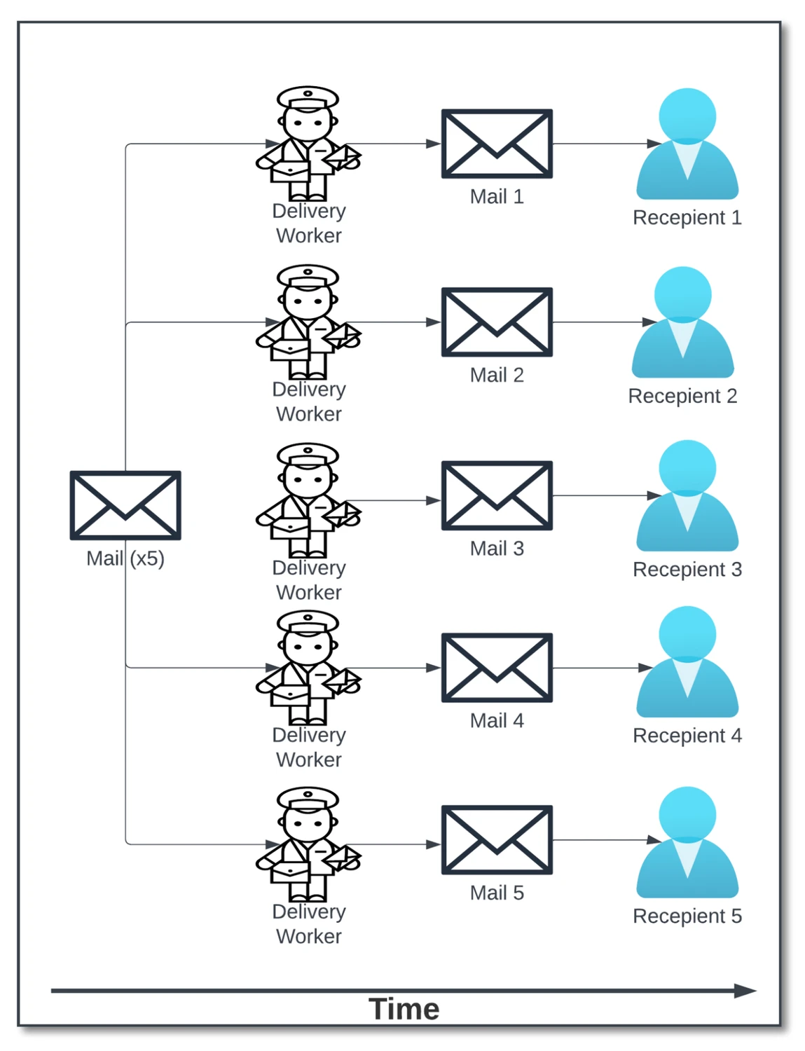 Use Concurrency on AWS Lambda to Maximize Performance | Caylent