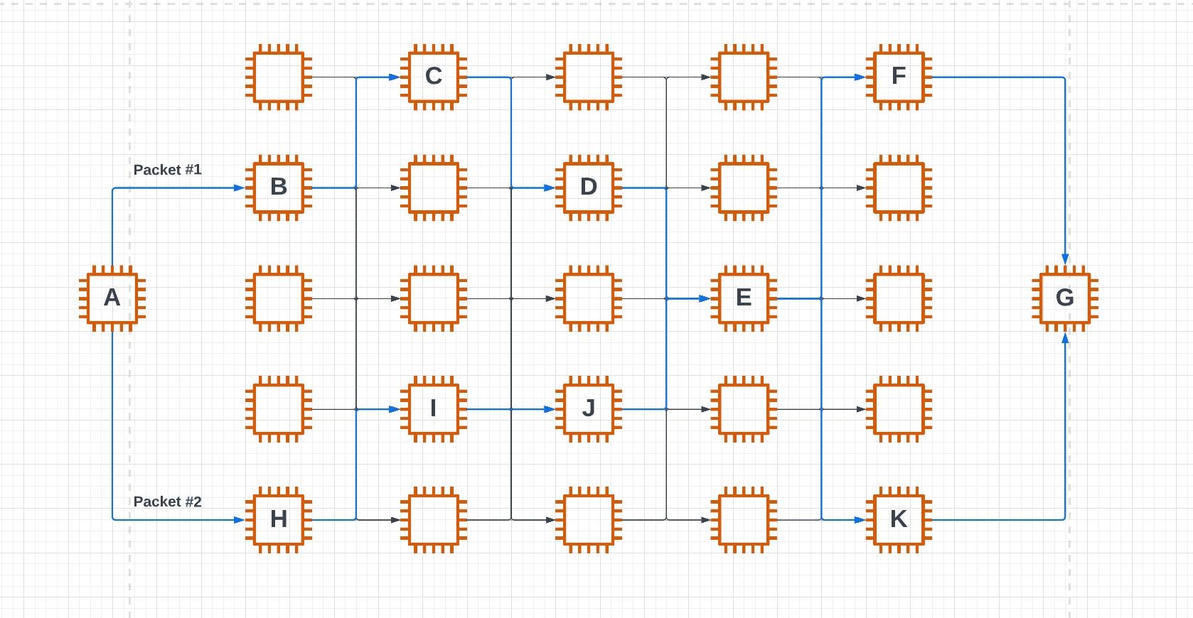 Maximizing EC2 Throughput with ENA Express | Caylent