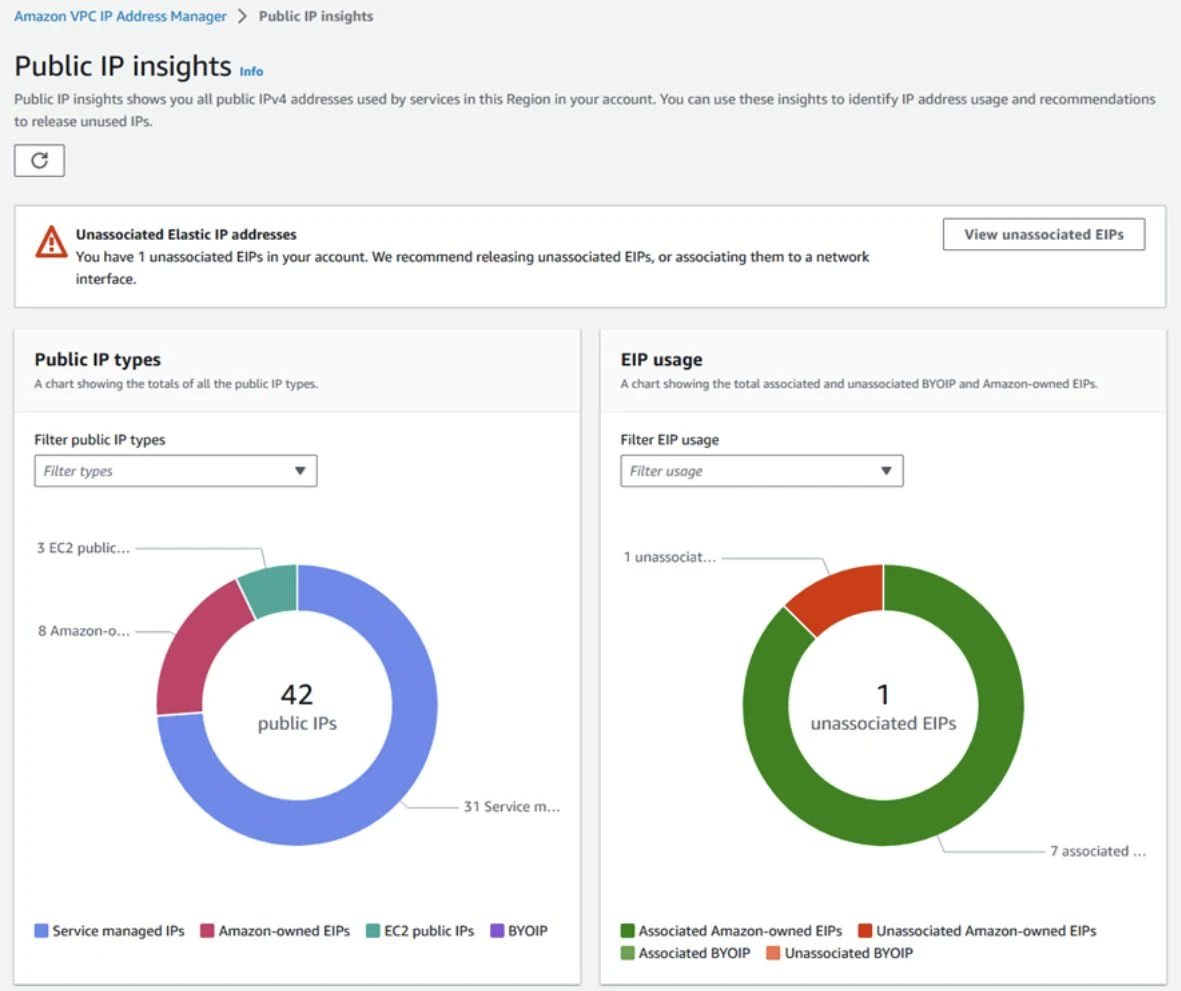 IPv4 vs IPv6 Changes from AWS: Will Your Service Be Impacted? | Caylent