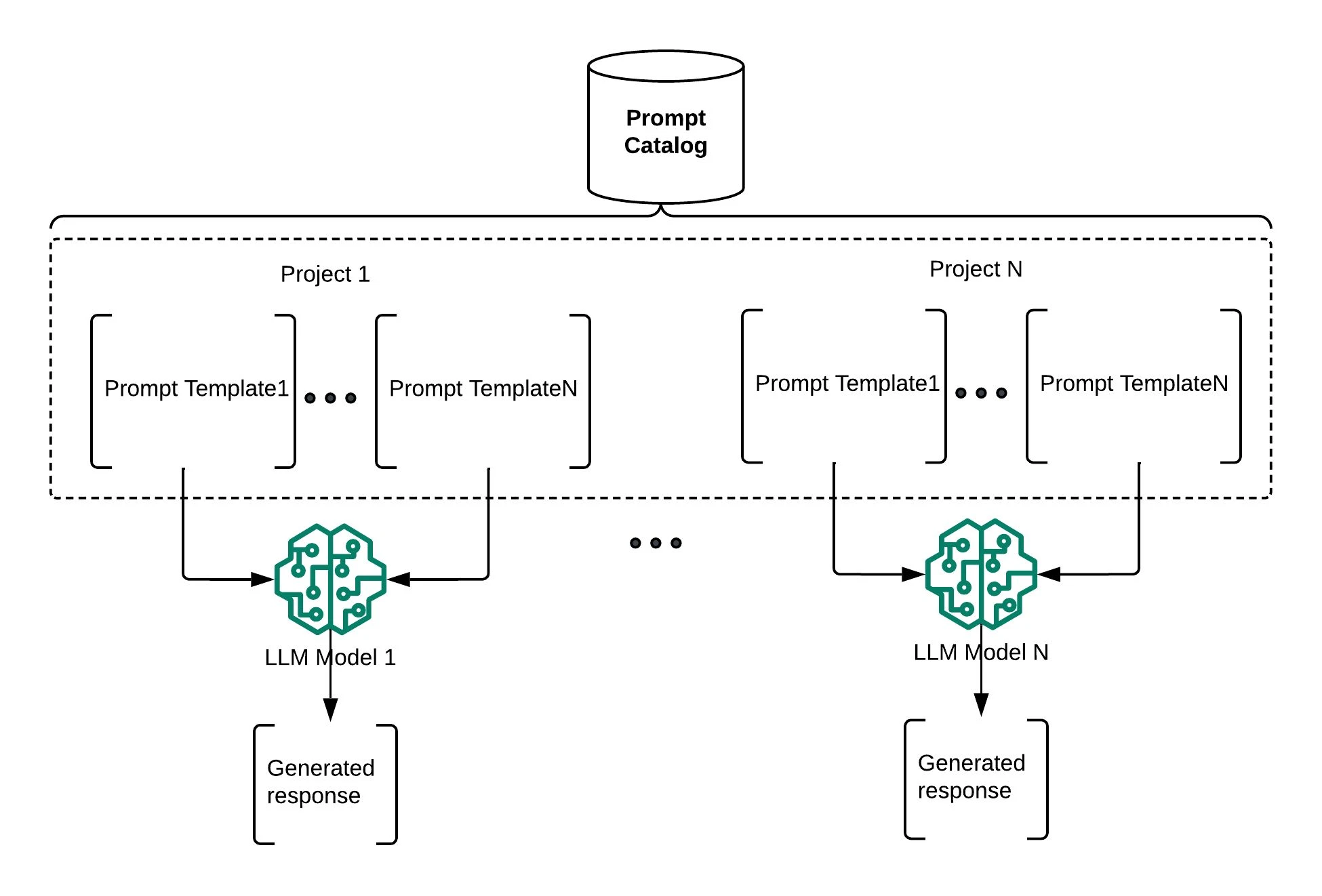 LLMOps Architecture & AWS Deployment | Caylent