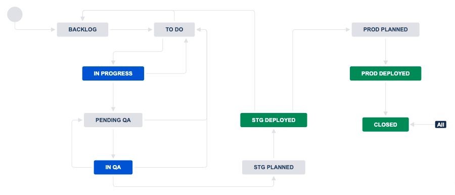 CI/CD with Bitbucket and Jira Workflows: How to | Caylent