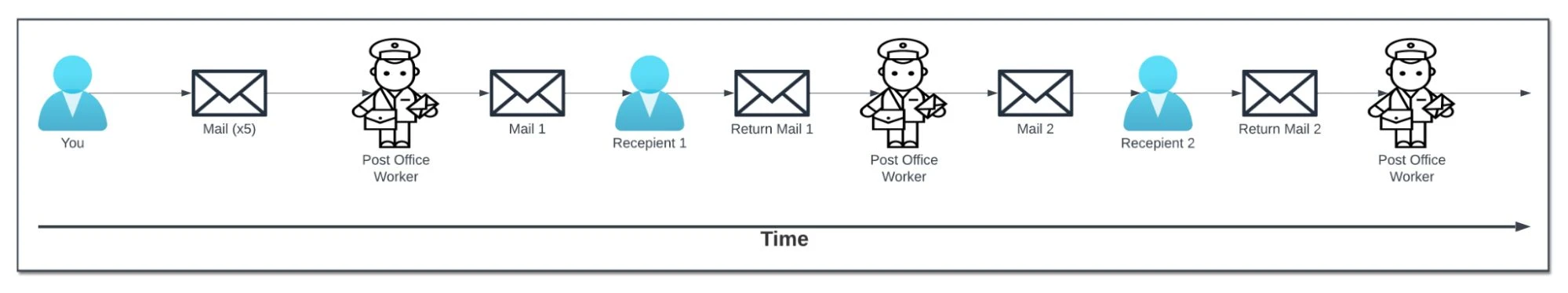 Use Concurrency on AWS Lambda to Maximize Performance | Caylent