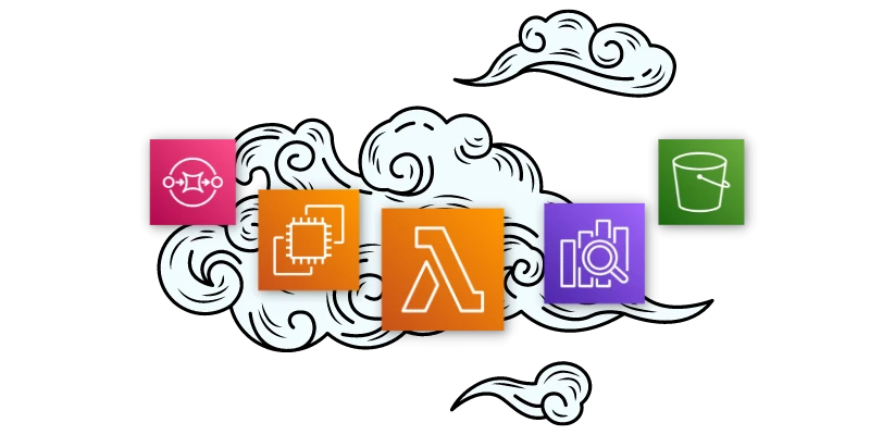 Application Modernization Assessment Checklist For Aws Caylent
